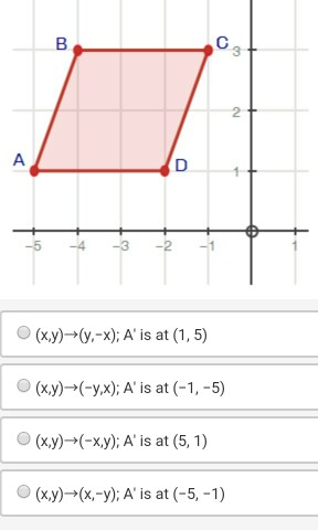 Solved Parallelogram ABCD is reflected over the x-axis. What | Chegg.com
