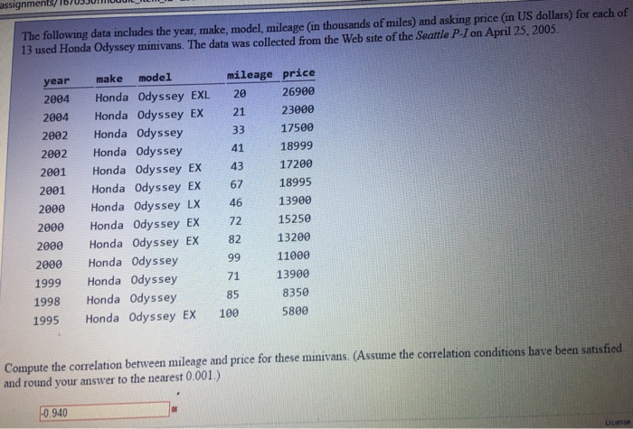 Solved The following data includes the year, make, model, | Chegg.com