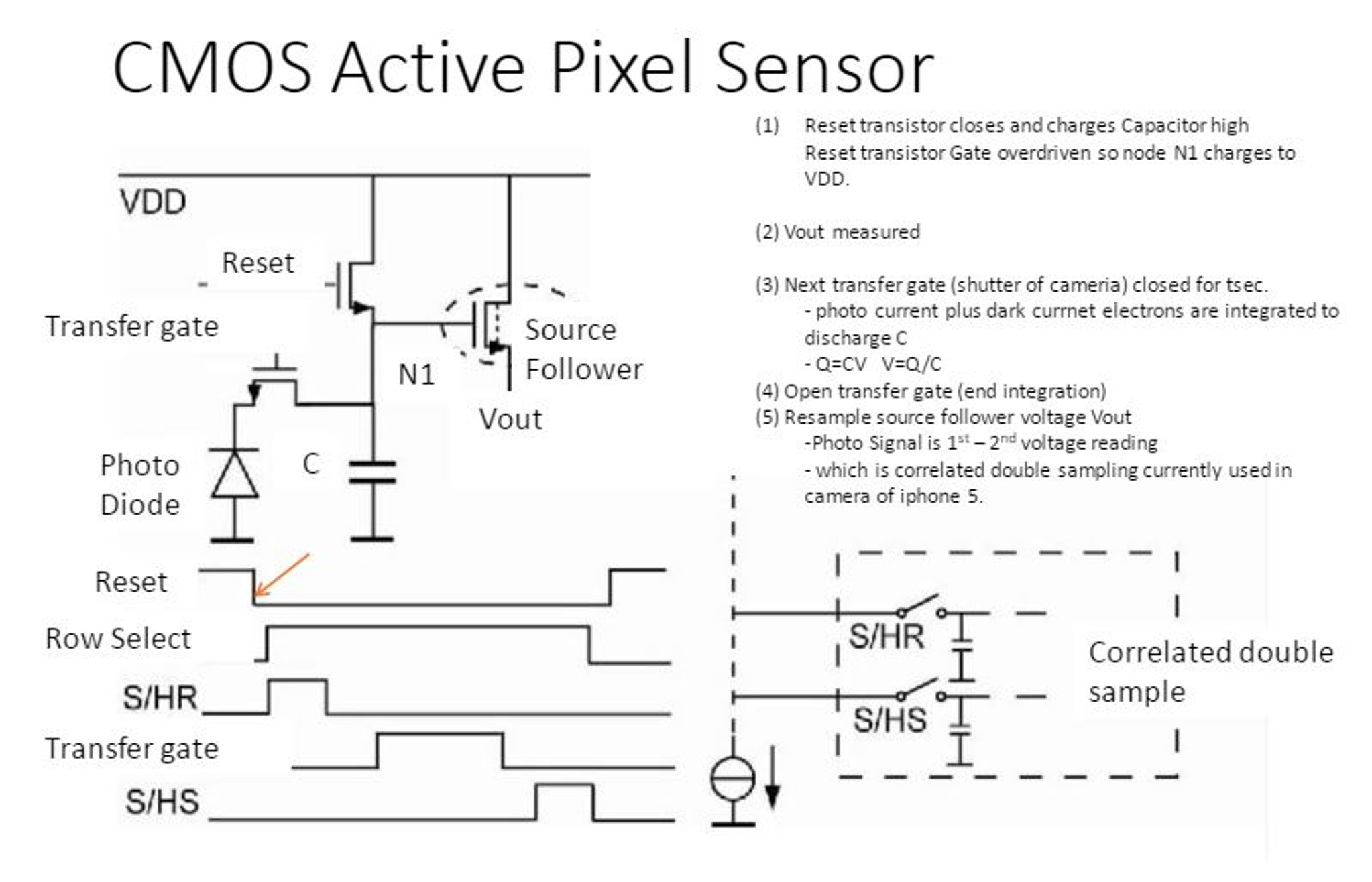 •refer To The Cmos Active Pixel Sensor Given