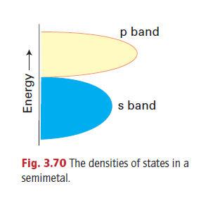Solved Graphite is a semimetal with a band structure of the | Chegg.com