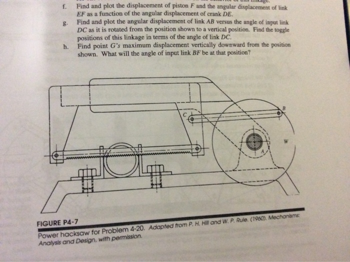 Find and plot the displacement of piston F and the | Chegg.com