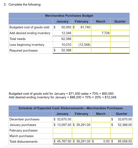 Solved 2. Complete the following Merchandise Purchases | Chegg.com