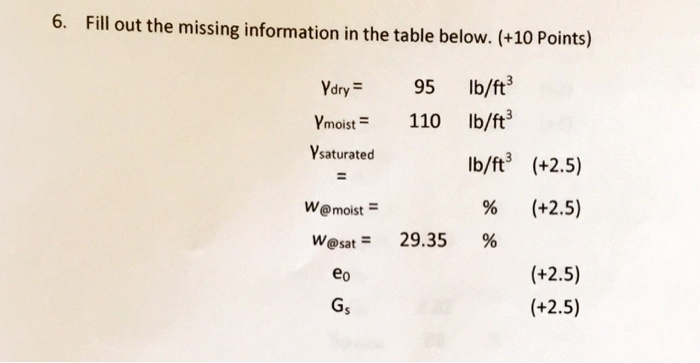 Solved 6. Fill out the missing information in the table | Chegg.com