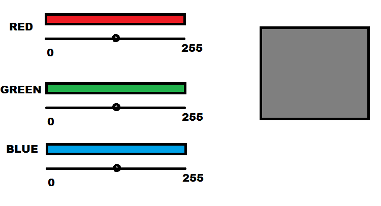 Solved JAVAFX Programming Create 3 color sliders and | Chegg.com Solved JAVAFX Programming Create 3 color sliders and | Chegg.com