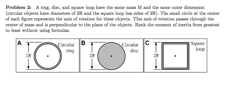 Solved Problem 2: A ring, disc, and square loop have the | Chegg.com