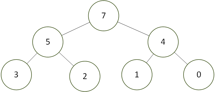 Solved The tree diagram below depicts a heap being used to | Chegg.com