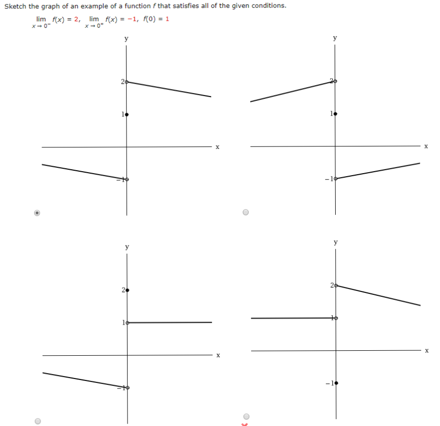 Solved EXAMPLE 7 The graph of a function g is shown in the | Chegg.com