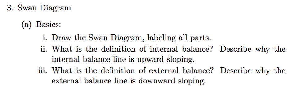 Solved 3. Swan Diagram. (a) Basics: i. Draw the Swan | Chegg.com