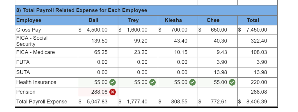 Solved 8) Total Payroll Related Expense for Each Employee | Chegg.com