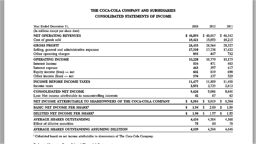 Solved THE COCA-COLA COMPANY AND SUBSIDIARIES CONSOLIDATED | Chegg.com