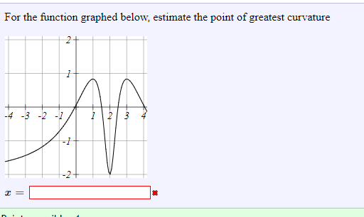 Solved For the function graphed below, estimate the point of | Chegg.com