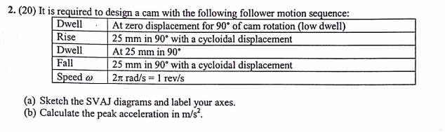 Solved It is required to design a cam with the following | Chegg.com