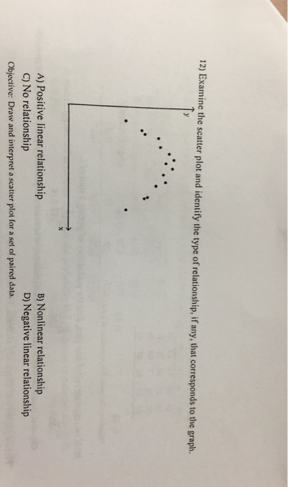 Solved Examine the scatter plot and identify the type of | Chegg.com