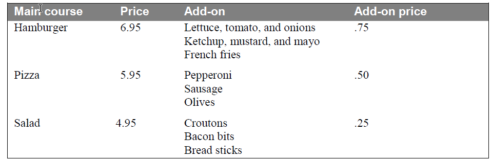 Solved In this exercise, you’ll complete a form that accepts | Chegg.com