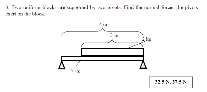 Solved Two uniform blocks are supported by two pivots. Find | Chegg.com