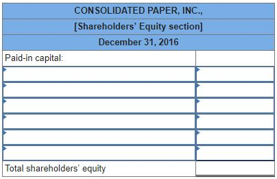 Solved The balance sheet of Consolidated Paper, Inc., | Chegg.com