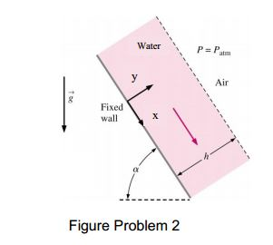Figure Water flows down a spillway that is | Chegg.com