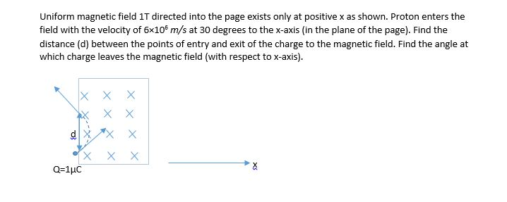 Solved Uniform magnetic field 1T directed into the page | Chegg.com