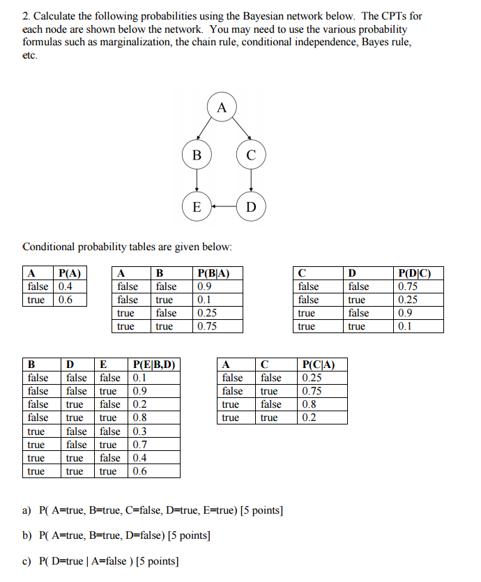 Solved Calculate the following probabilities using the | Chegg.com