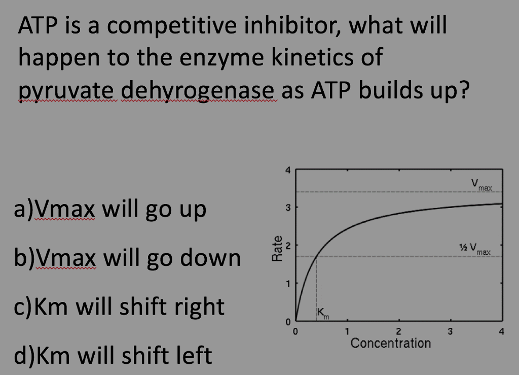 Solved ATP is a competitive inhibitor, what will happen to | Chegg.com