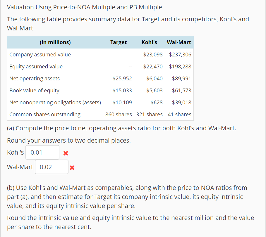 Solved Valuation Using Price-to-NOA Multiple and PB Multiple | Chegg.com