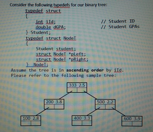 Solved Consider the following typedefs for our binary tree: | Chegg.com