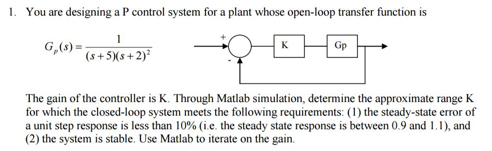 You are designing a P control system for a plant | Chegg.com