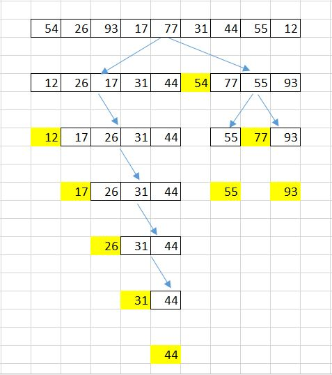 Solved Using the data provided, which of the below | Chegg.com