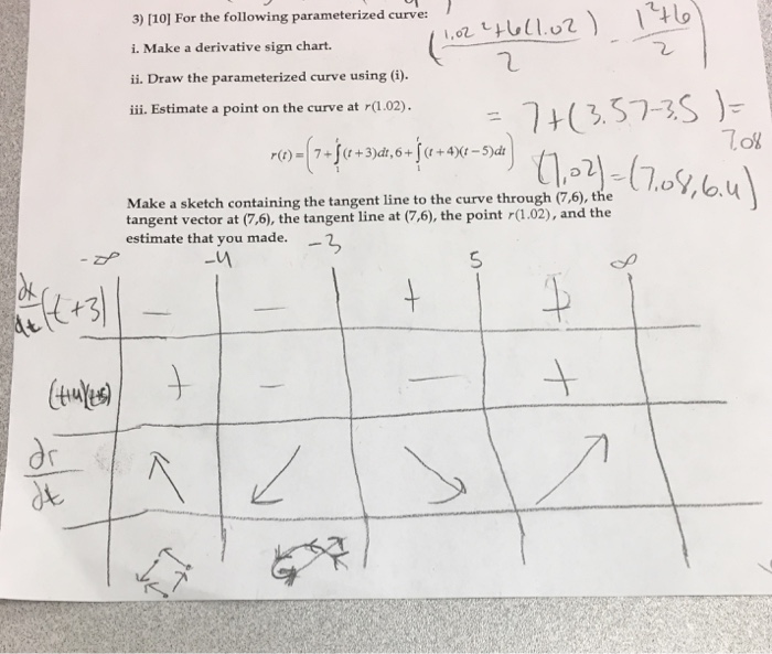 Solved For the following parameterized curve: Make a | Chegg.com