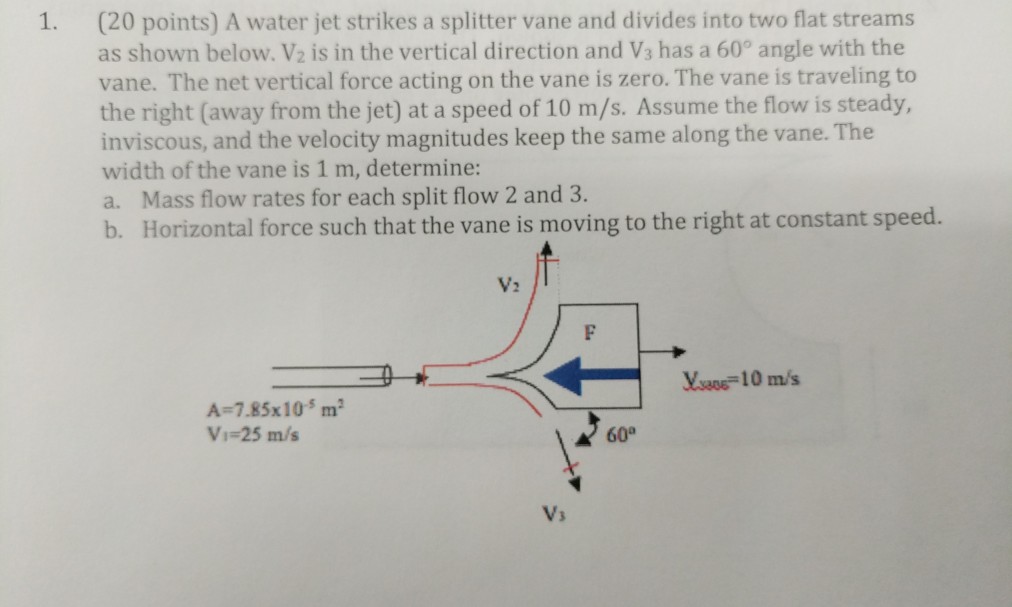 Solved (20 points) A water jet strikes a splitter vane and | Chegg.com