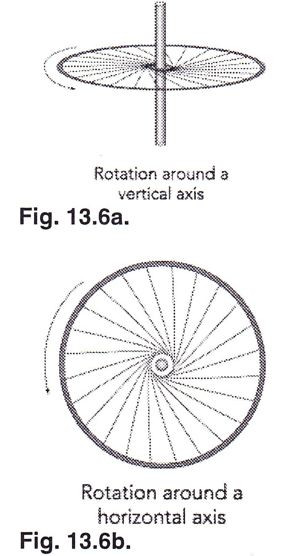 Solved 1. Does the magnitude of the angular velocity vector | Chegg.com