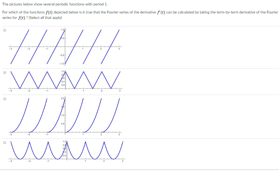 Solved The pictures below show several periodic functions | Chegg.com