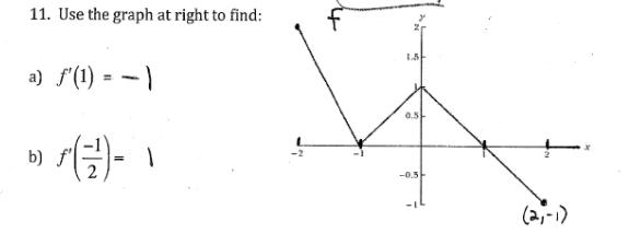 Solved Use the graph at right to find: a) f'(1) = -1 b) | Chegg.com