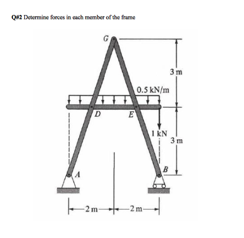 Solved Determine forces in each member of the frame | Chegg.com