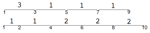 Solved Goals: 1. Understanding of the dynamic | Chegg.com