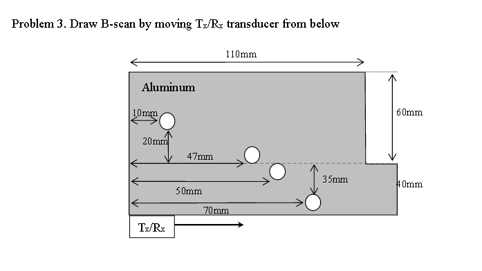 Draw B-scan by moving T_x/R_x transducer from below | Chegg.com