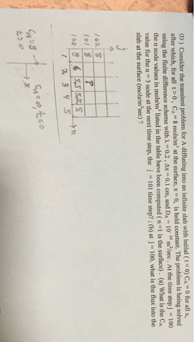Solved Consider the transient problem for A diffusing into | Chegg.com