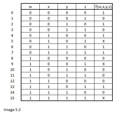 Solved For the truth table attached, create a K-Map and | Chegg.com