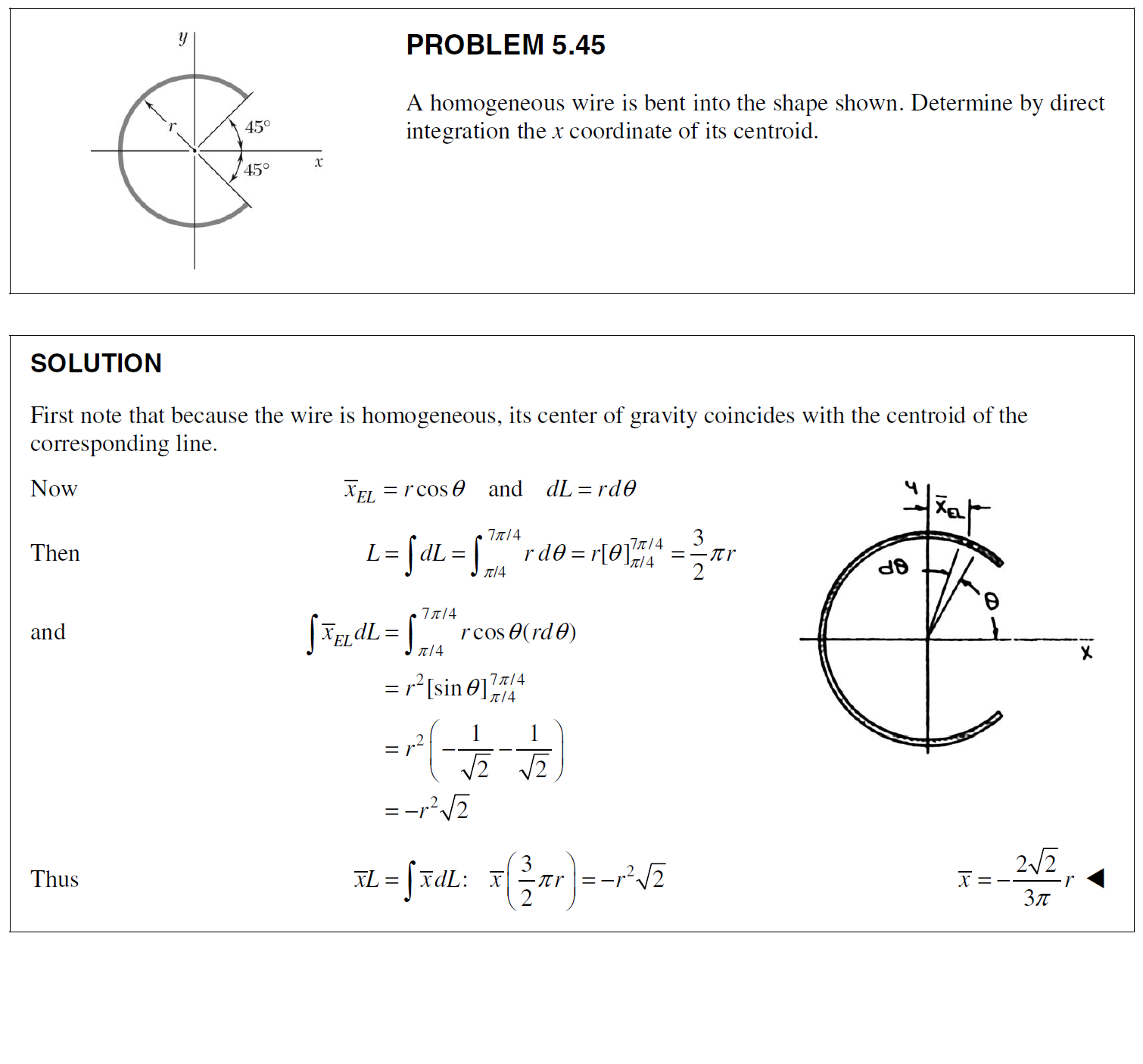 Solved Determine by direct integration the x coordinate of | Chegg.com