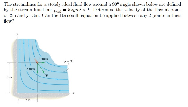 Solved The streamlines for a steady ideal fluid flow around | Chegg.com