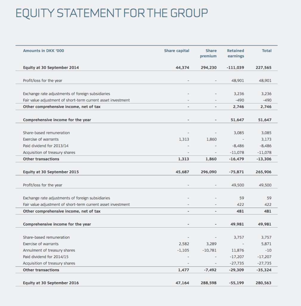 Solved Question 11 - Shareholders' Equity a) Show the | Chegg.com