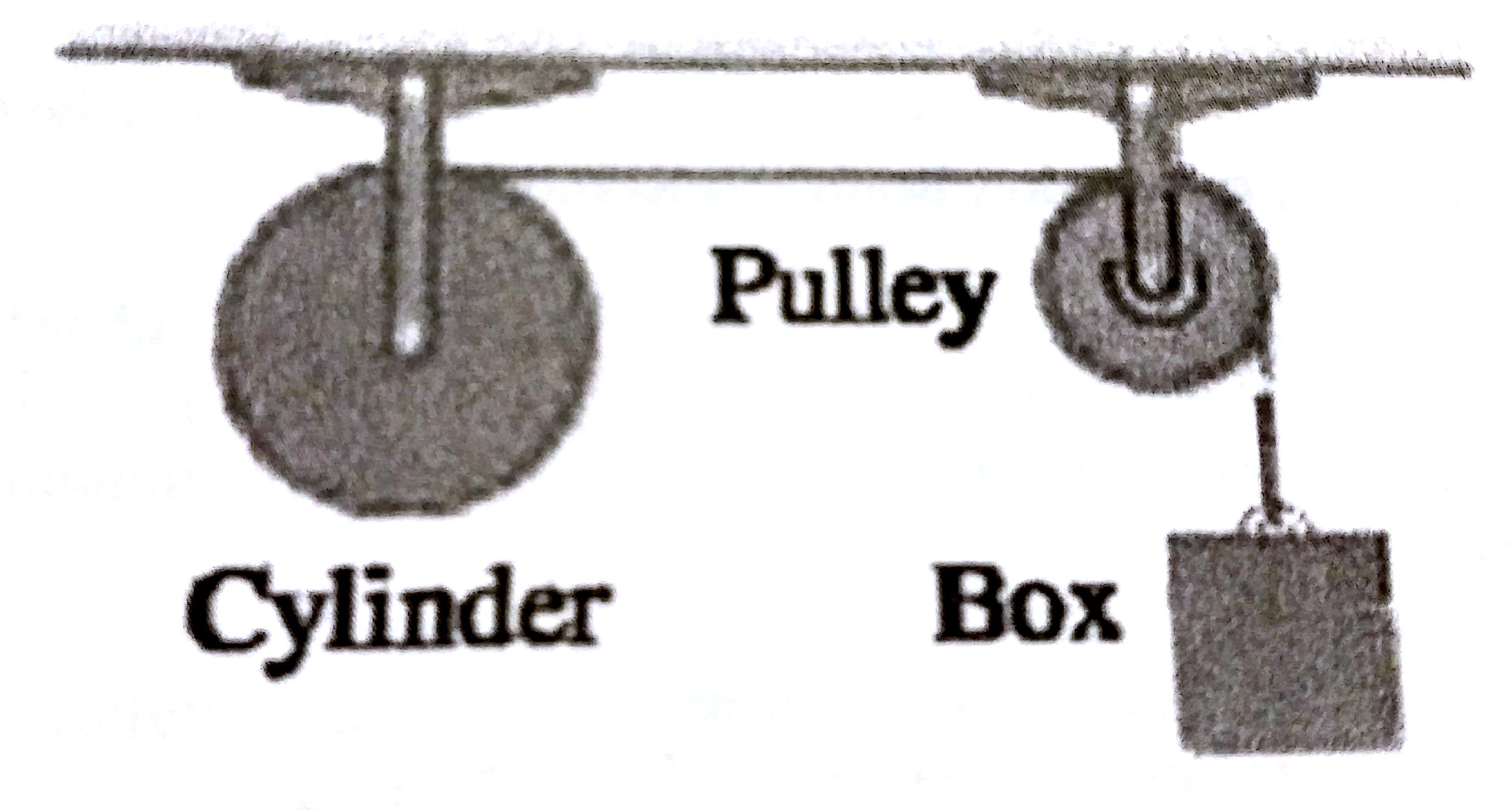 Solved A light rope is wrapped around a cylinder, passes | Chegg.com