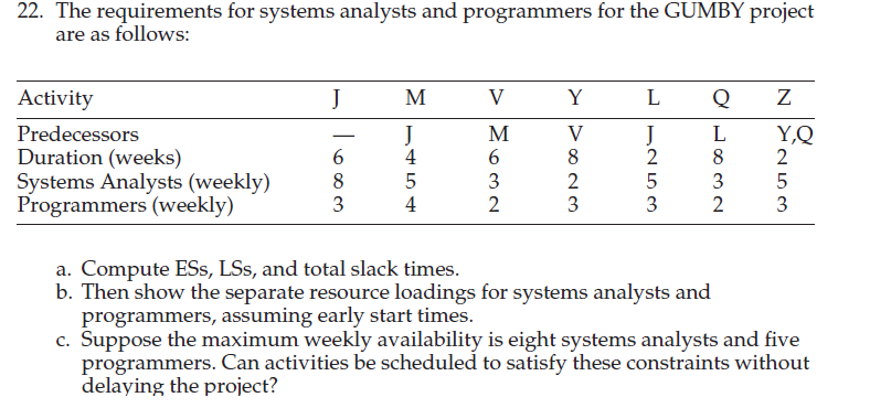 The requirements for systems analysts and programmers | Chegg.com