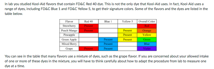 Q1: The names of these dyes do not give us a good | Chegg.com
