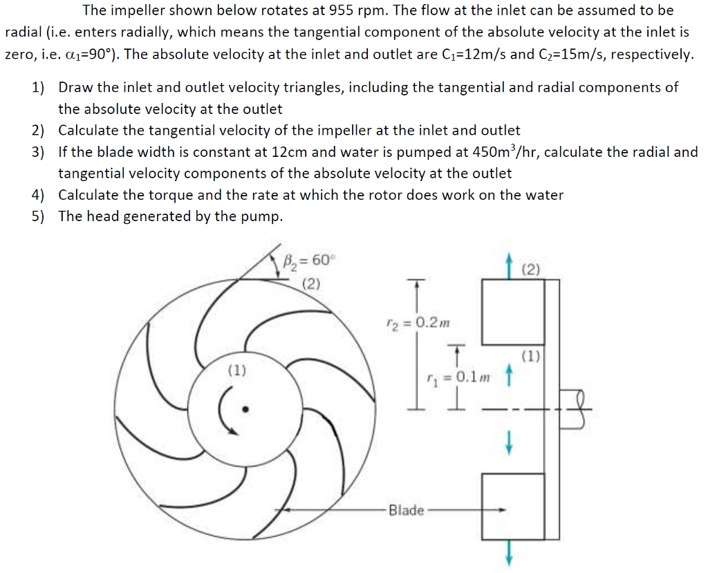 Solved The impeller shown below rotates at 955 rpm. The flow | Chegg.com