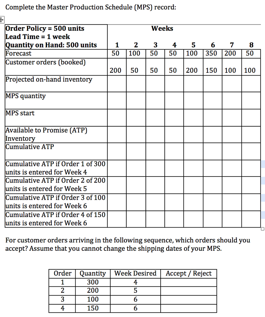 Solved Complete the Master Production Schedule (MPS) record: | Chegg.com