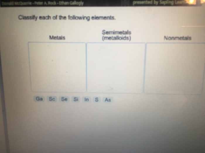 Solved Classify each of the following elements. | Chegg.com