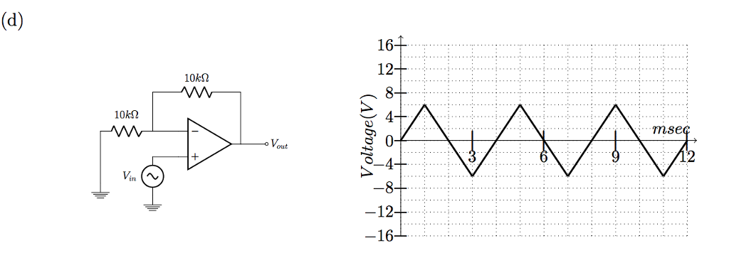 Solved Question 2: Given the input voltage on the right, | Chegg.com