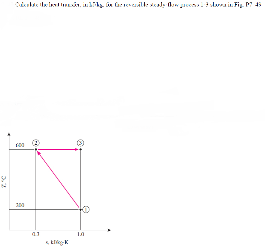 Solved Calculate the heat transfer, in kJ/kg. for the | Chegg.com