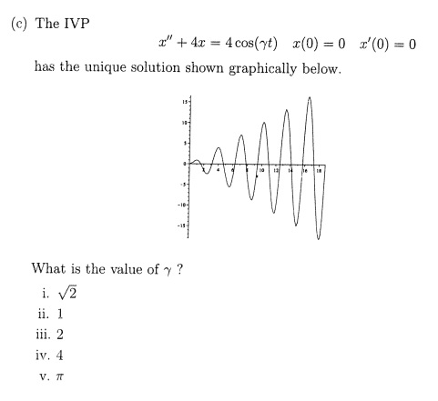 Solved (c) The IVP = 4 cos has the unique solution shown | Chegg.com